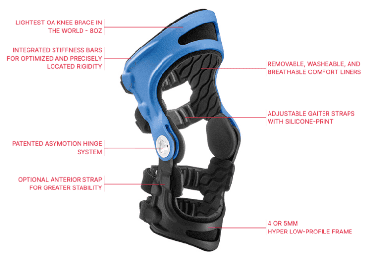 Evoke™ 3D Printed Custom Knee Brace - Osteoarthritis | Osskin